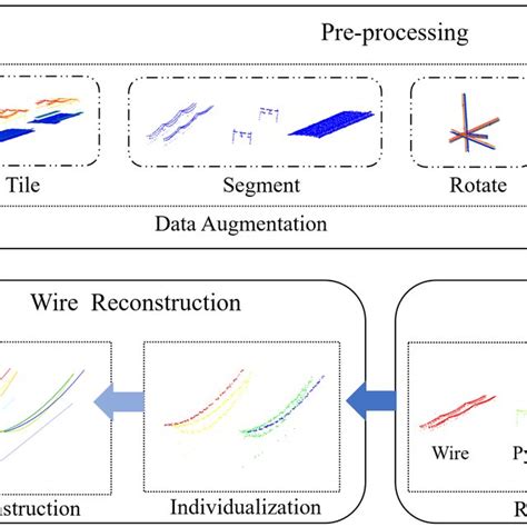 The Overall Procedure Of The Proposed Method First Raw Data Are Download Scientific Diagram