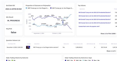 Polymarket Single Question · Dashboard · Footprint Analytics Web3