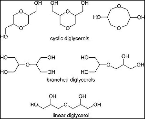 Glycerol Conversion To Diglycerol Via Etherification Under Microwave