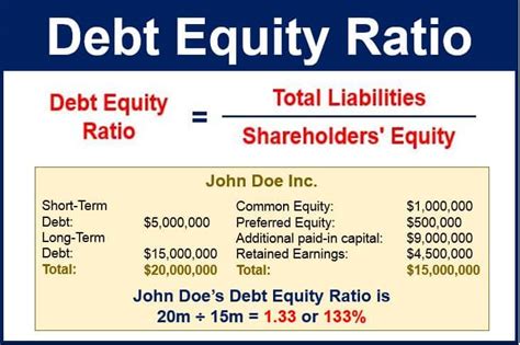 Debt To Asset Ratio Formula