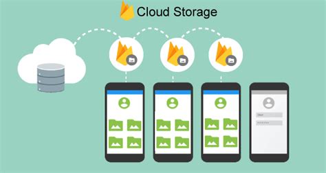 firebase authentication with html css javascript step by step guide