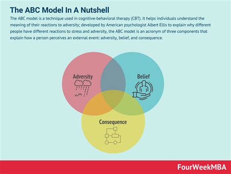 Wat Is Het ABC Model Het ABC Model In Een Notendop FourWeekMBA