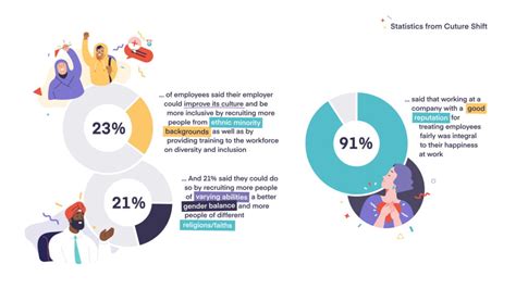 Workplace Inequality Causes Effects And Solutions Culture Shift