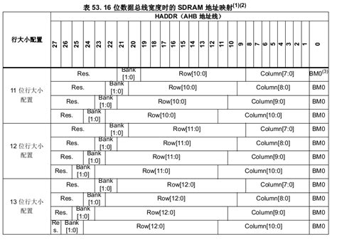 Mmu映射的物理地址是如何变成row Address 跟bank Address的 微波eda网