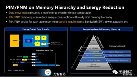Fpga和usb3 0通信 Usb3 0 Phy介绍 极术社区 连接开发者与智能计算生态