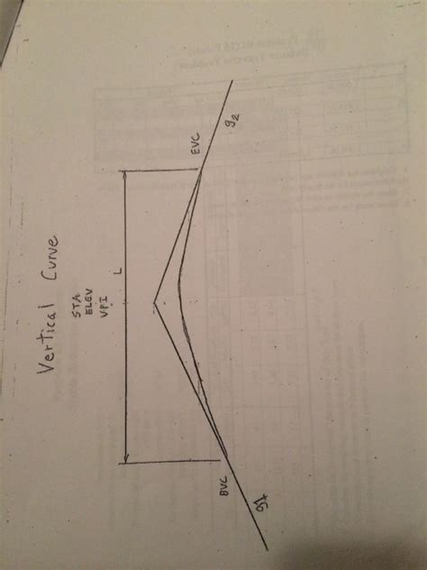 Solved Problem Points Vertical Curve Problem Use Chegg