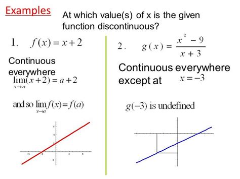 Finding Limits Graphically And Numerically An Introduction To Limits