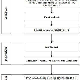 Research Methods Based On Figure The Research Procedure Is Download Scientific Diagram