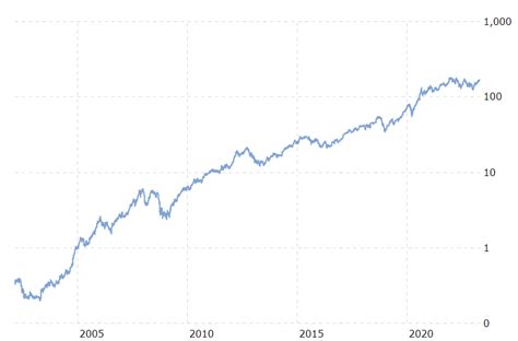 워런 버핏은 왜 한국 주식에 투자하지 않을까