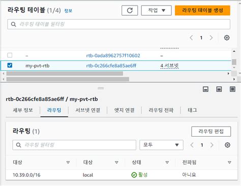 Aws Nat Gateway Nat Instance