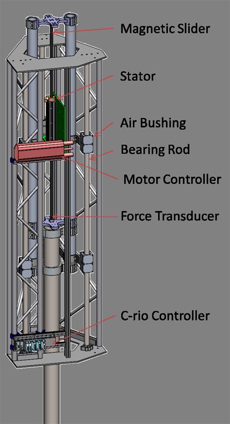 Detailed View Of The PCC Assembly Download Scientific Diagram