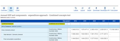 Special Display Of Combined Concepts In The Preview Table Stat Suite Documentation
