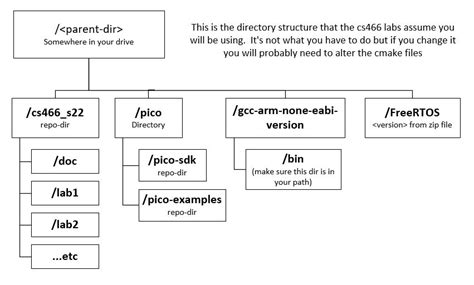 Github Milhead2cs466s25 Shared Code And Assignments For Cs466
