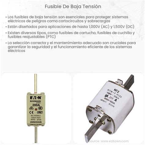 Fusibles Térmicos How It Works Application And Advantages