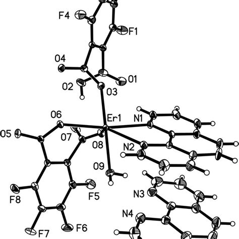 The Molecular Structure Of The Title Compound Showing The Atom Download Scientific Diagram