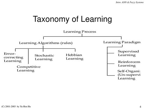 ppt lecture 4 learning i approximation theory powerpoint