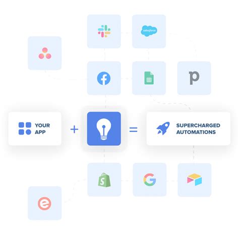integrations api and webhooks brilliant directories