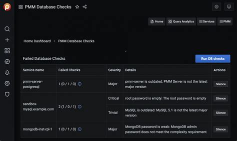 Using Security Threat Tool And Alertmanager In Percona Monitoring And