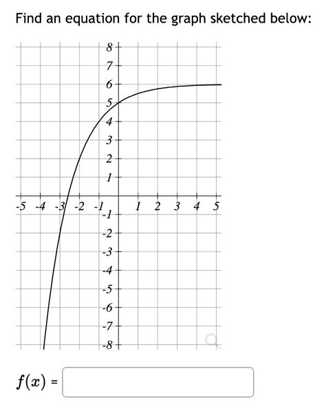Solved Find An Equation For The Graph Sketched Below Chegg Com