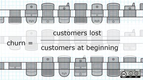 Which Customers Are Leaving Telco Dataset Churn Rate Analysis In