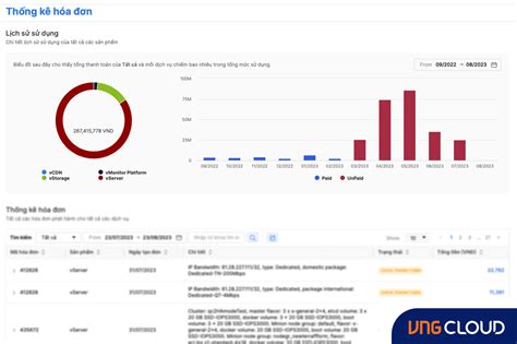 How Finops Capabilities Save Your Company From 2023 Recession Vng Cloud