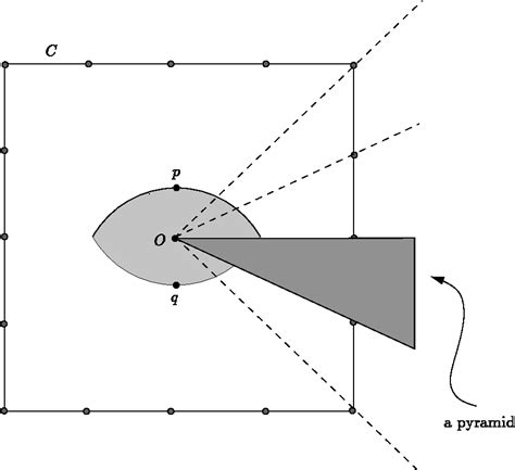 Figure From Computing Euclidean Bottleneck Matchings In Higher Dimensions Semantic Scholar