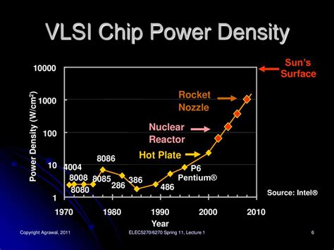 Vishwani D Agrawal James J Danaher Professor Ppt Download