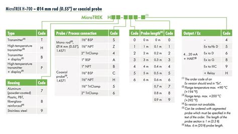 Microtrek Microwave Level Transmitter Process Solutions