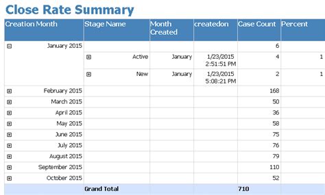 Sql Server How Do I Calculate The Percentage Of A Count Function