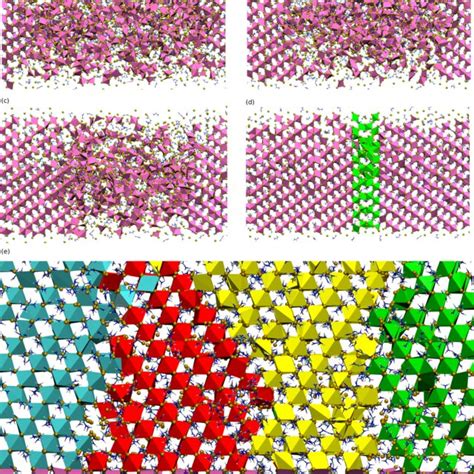 A To D Show The Formation Of Twin Boundary Of Fapbi 3 Figure E Download Scientific