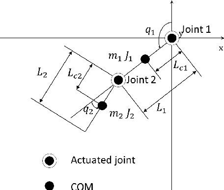 Figure From A Control Method For A Hung Up Snake Robot Based On Proximal Policy Optimization