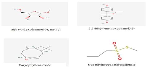 4 Compounds Were Being Extracted From The Organic Layer Extract For