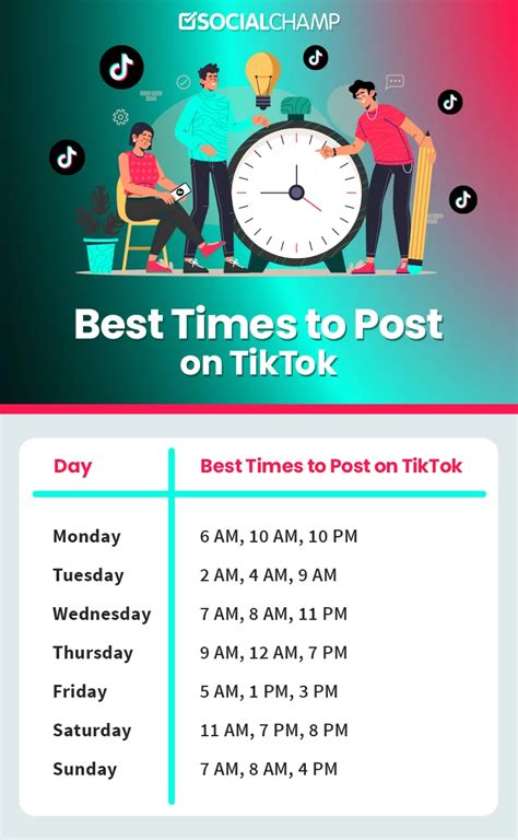 tiktok algorithm 2025 9 strategies to increase roi by 150