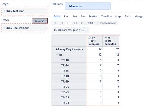 Xray Requirement Per Xray Test Plan Questions Answers EazyBI Community