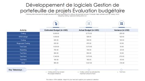 Modèles De Portefeuille De Développement De Logiciels Indispensables