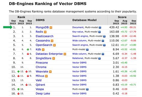 Kolton Grimsley On Linkedin Amazing Mongodb Atlas Is The Best In Class Solution For What Seems