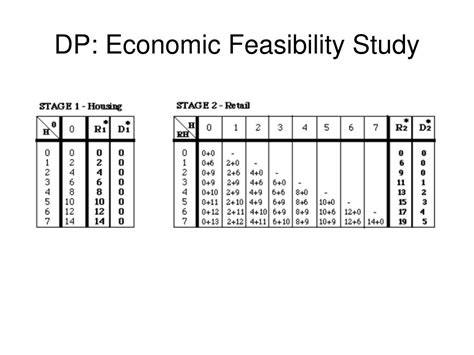 Ppt Dynamic Programming Examples Powerpoint Presentation Free Download Id3586671