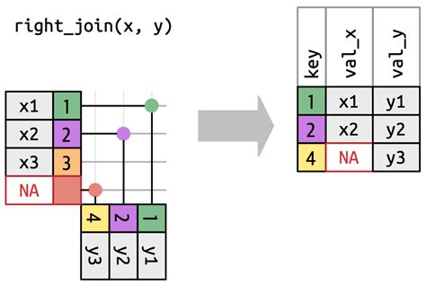 R For Data Science E Joins