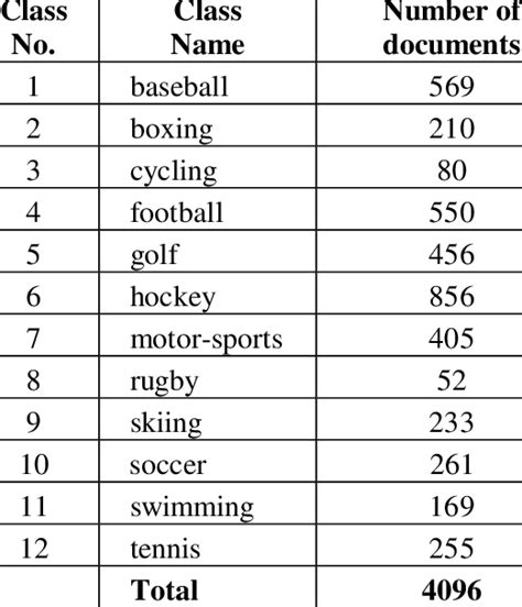 Number Of Documents That Have Been Used For Classification Download Scientific Diagram