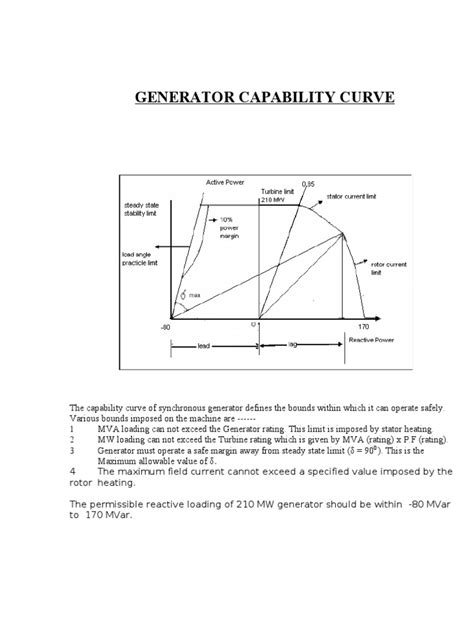 Generator Capability Curve