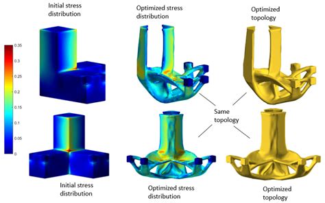 The Results Obtained For A Stress Constraint Of σ 028 For Load