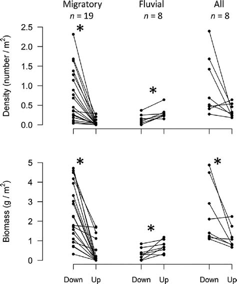 Species Composition Percent Of Number Collected And Percent Biomass Download Scientific