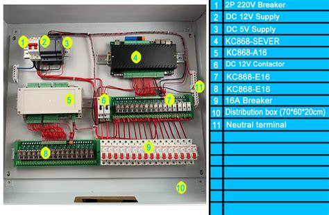 Raspberry Pi Home Automation Circuit Diagram