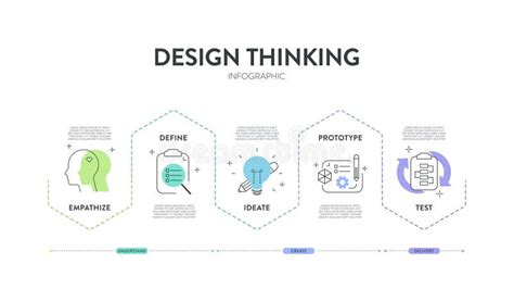 Design Thinking Process Infographic Diagram Chart Illustration Banner