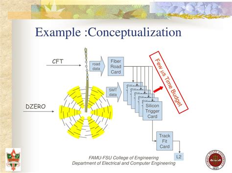 PPT Implementation Of Silicon Track Card STC As A System On A Programmable Chip SOPC