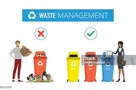 폐기물 관리 수평 배너 쓰레기캔은 각종 쓰레기로 할 수 있습니다 폐기물의 부적절한 처리 별도의 폐기물 수거와 쓰레기통을 청소 여성 올바른 쓰레기를 활용합니다 깨끗한에 대한