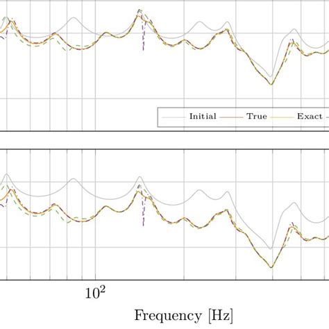 Pdf Component Replacement Transfer Path Analysis