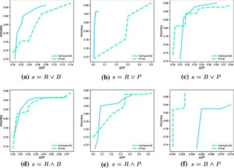 Demonstration Of Fairness Accuracy Trade Offs On The Communities And Download Scientific Diagram