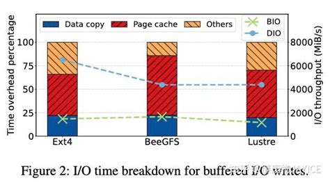 Fast24 个人速读 （updating 知乎