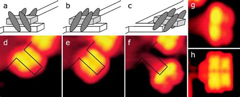 Color Online A C Schematic Models And D F Corresponding STM Images Download Scientific Diagram